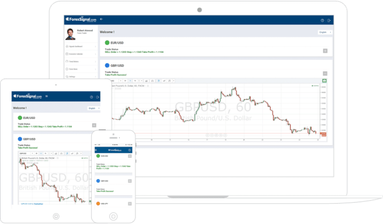 Get Powerful Forex Signals Now | Forex Trade Copying Service | Currency ...